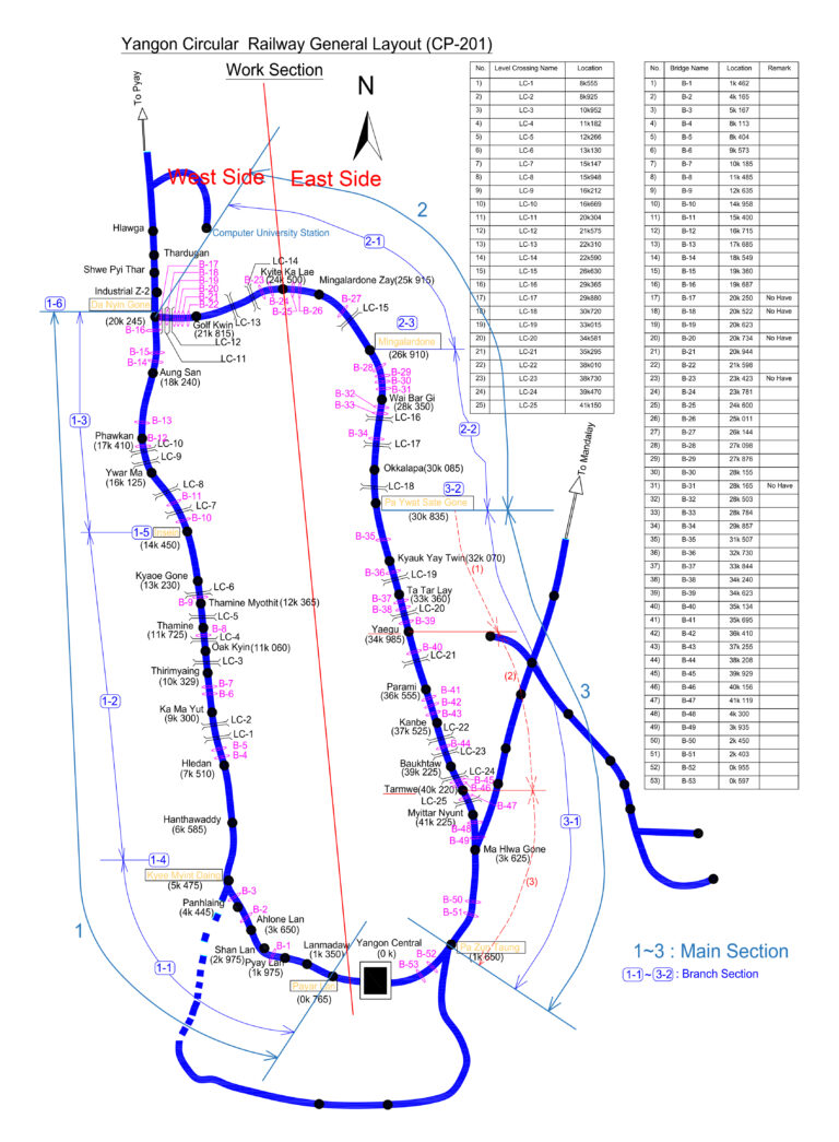 Railway Projects (YCR) - Together Myanmar Co.,Ltd.